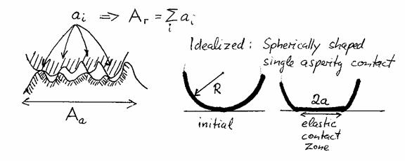 Introduction to Tribology – Friction